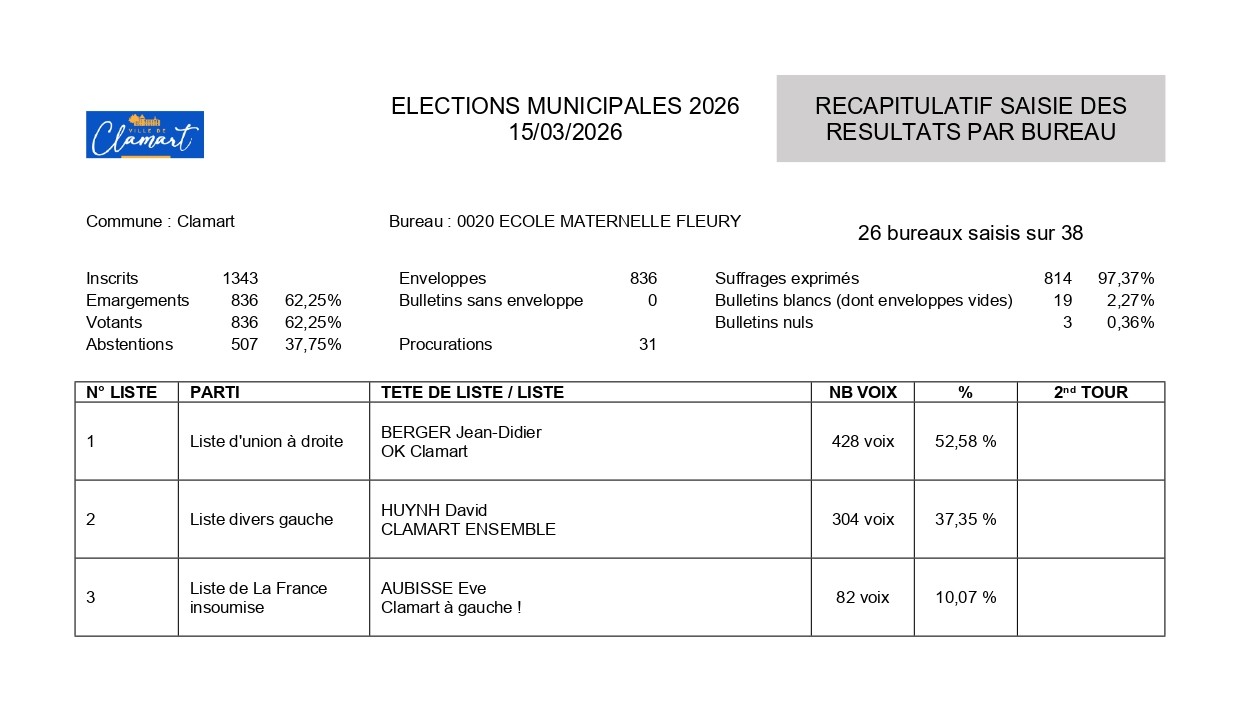 RESULTATS DU PREMIER TOUR DES ELECTIONS MUNICIPALES 2026 | VILLE DE CLAMART